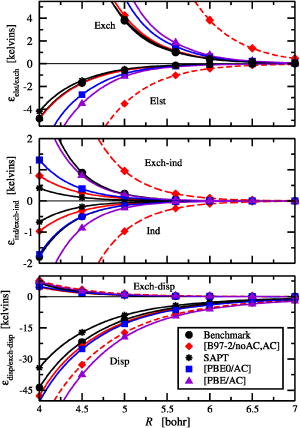 Symmetry-adapted perturbation-theory calculations of intermolecular forces employing density ...