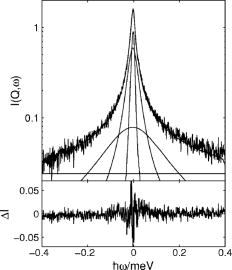 Diffusive solvent dynamics in a polymer gel electrolyte studied by ...
