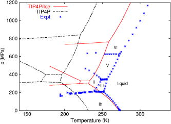 A potential model for the study of ices and amorphous water: TIP4P/Ice ...