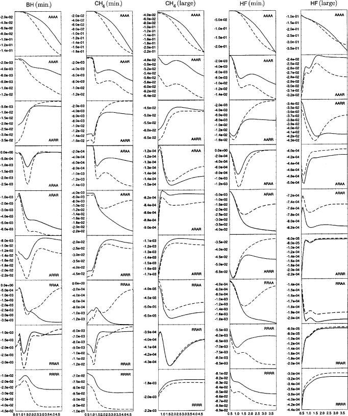 Hybrid correlation models based on active-space partitioning: Correcting second-order Møller ...
