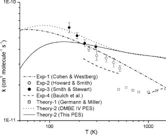 A new ab initio potential-energy surface of HO2(X2A″) and quantum ...