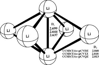 High accuracy ab initio studies of Li6+⁠, Li6−⁠, and three isomers of ...