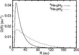 The binding of He4 and He3 to a hydrogen molecule: A computational ...