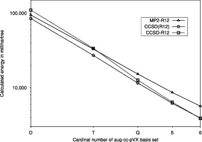 Coupled-cluster theory with simplified linear-r12 corrections: The CCSD ...