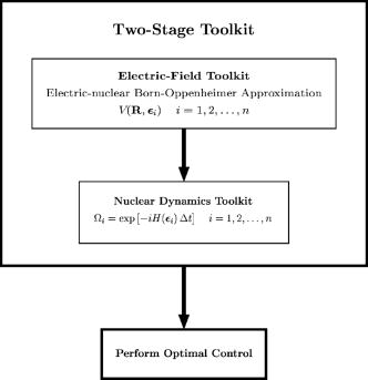 Quantum control of molecular motion including electronic polarization ...