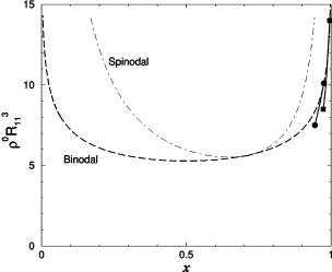 Solvent mediated interactions close to fluid-fluid phase separation: Microscopic treatment of ...