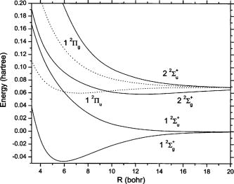 Multireference configuration interaction based electronic Floquet ...