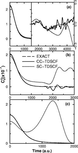 Continuous configuration time-dependent self-consistent field method for polyatomic quantum ...