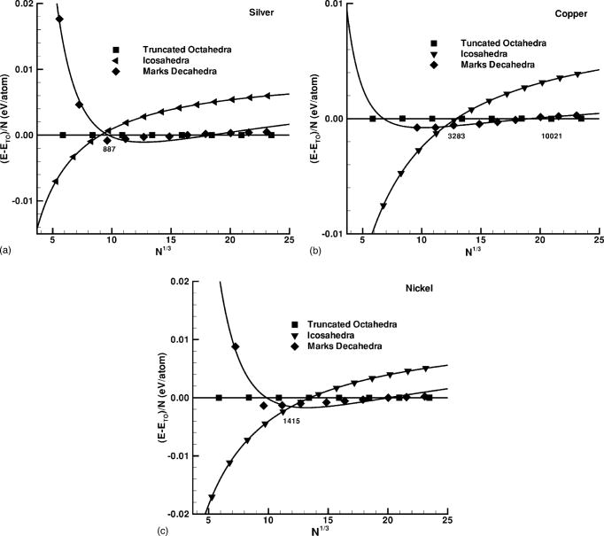 Static, transient, and dynamic phase coexistence in metal nanoclusters ...