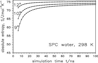 Structural properties of water: Comparison of the SPC, SPCE, TIP4P, and ...
