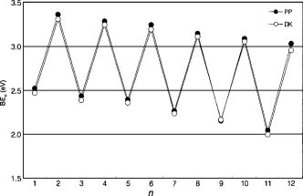 Does the Al13− core exist in the Al13 polyhalide Al13In−(n=1–12 ...