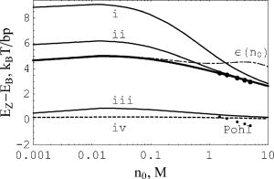 Effect of DNA charge helicity on B-Z DNA transition | The Journal of ...
