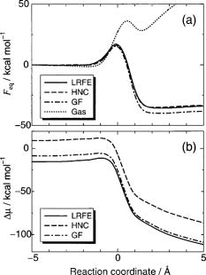 Locating the lowest free-energy point on conical intersection in polar ...