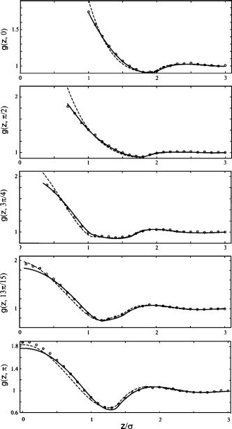 Integral equation theory for hard spheres confined on a cylindrical ...