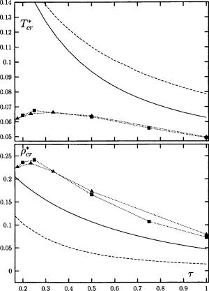Phase coexistence in a polydisperse charged hard-sphere fluid: Polymer ...
