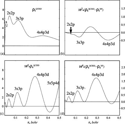 Calculation of spin-densities within the context of density functional ...