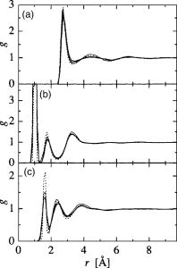 Calculation of heat capacities of light and heavy water by path ...