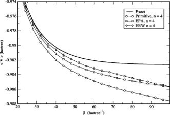 A reweighted random series method for stereographic projection path ...
