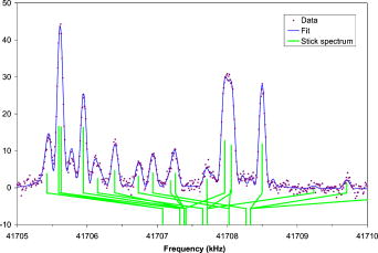 An anomaly in the isotopomer shift of the hyperfine spectrum of LiI ...