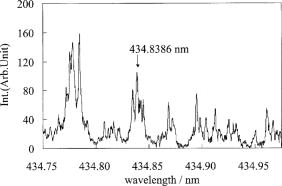 Nanosecond time-resolved IR emission from molecules excited in a ...