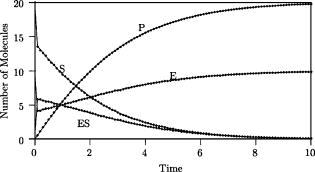 On the origins of approximations for stochastic chemical kinetics | The ...