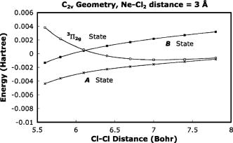 Electronic excited-state mixing in NeCl2 | The Journal of Chemical ...