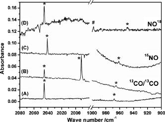 Isomers of NCO2⁠: IR-absorption spectra of ONCO in solid Ne | The ...