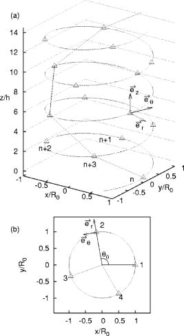 Vibron-polaron in α-helices. I. Single-vibron states | The Journal of ...