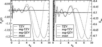 Weak intermolecular interactions calculated with diffusion Monte Carlo ...