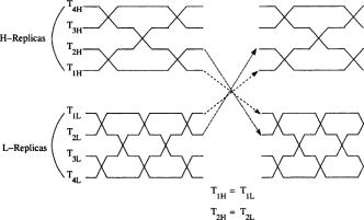 Overcoming entropic barrier with coupled sampling at dual resolutions ...