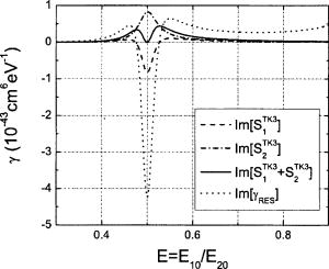 Fundamental limits of the dispersion of the two-photon absorption cross ...