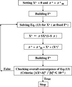 An efficient approach for self-consistent-field energy and energy second derivatives in the ...
