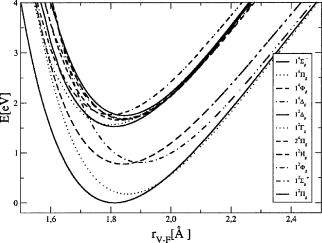 Multireference calculations of the electronic structure of VF2 and VCl2 ...