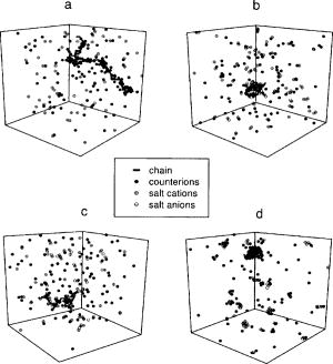 Monte Carlo simulations of a polyelectrolyte chain with added salt ...