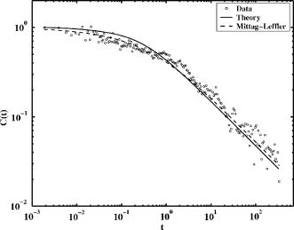 Multiple time scale dynamics of distance fluctuations in a semiflexible polymer: A one ...