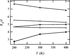 Entropy- or enthalpy-driven collapse of strongly charged polymer chains ...