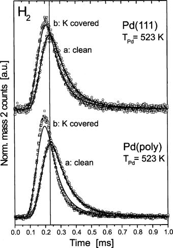 Manipulating the activation barrier for H2(D2) desorption from ...