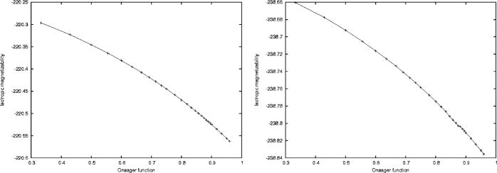 Gauge-origin-independent magnetizabilities of solvated molecules using ...