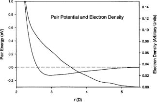 On fitting a gold embedded atom method potential using the force ...
