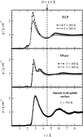 Thermal breaking of spanning water networks in the hydration shell of ...