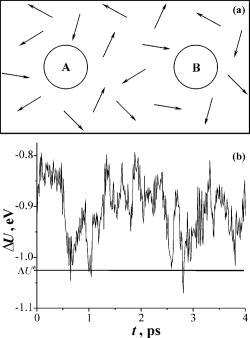 The reorganization energy of electron transfer in nonpolar solvents ...