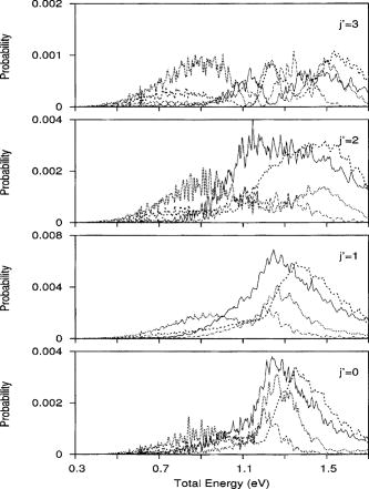 Quantum wave-packet calculation of reaction probabilities, cross ...