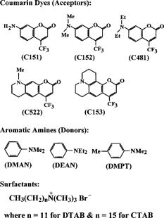 Effect of micellar environment on Marcus correlation curves for ...