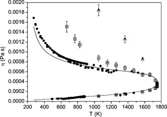Molecular simulation of the shear viscosity and the self-diffusion ...