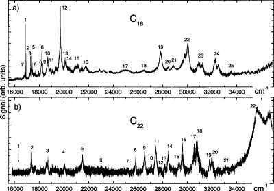 Gas-phase electronic spectra of C18 and C22 rings | The Journal of ...