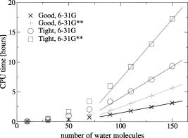 Higher-order response in O(N) by perturbed projection | The Journal of ...