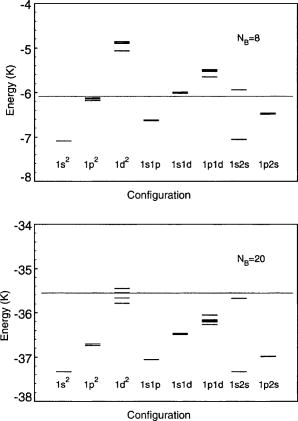 The spectra of mixed He3–He4 droplets | The Journal of Chemical Physics ...