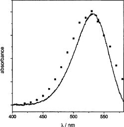 Time-resolved coherent anti-Stokes Raman-scattering measurements of I2 ...