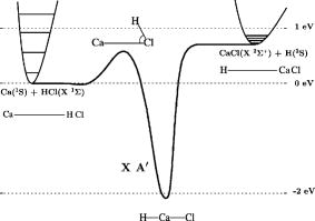 Collisional and photoinitiated reaction dynamics in the ground ...