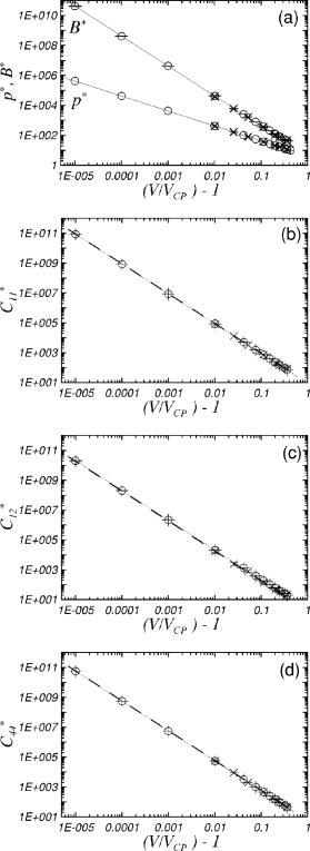Poisson’s ratio of the fcc hard sphere crystal at high densities | The ...
